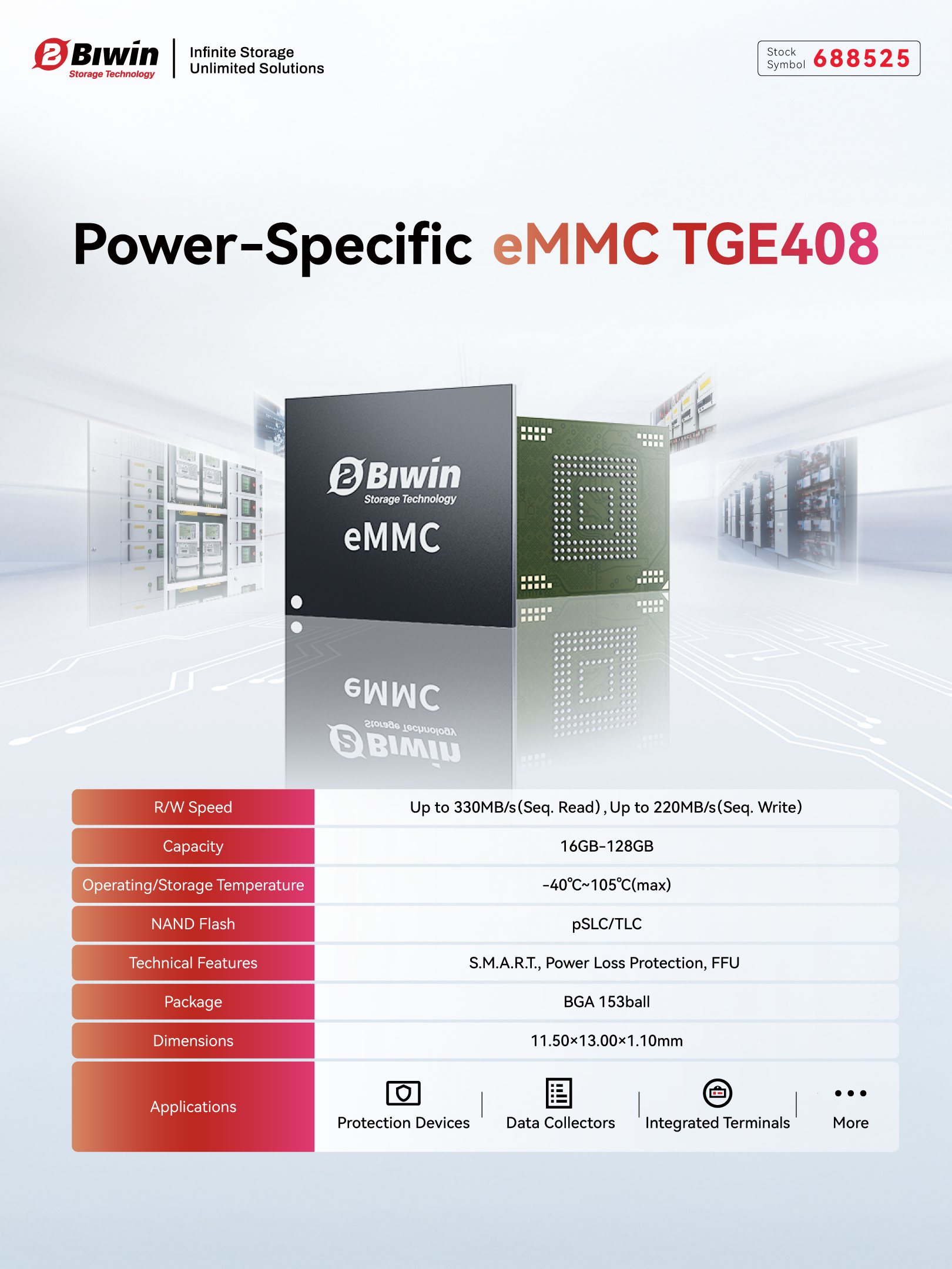 BIWIN Domestically-Produced eMMC for the Power Industry is Officially ...