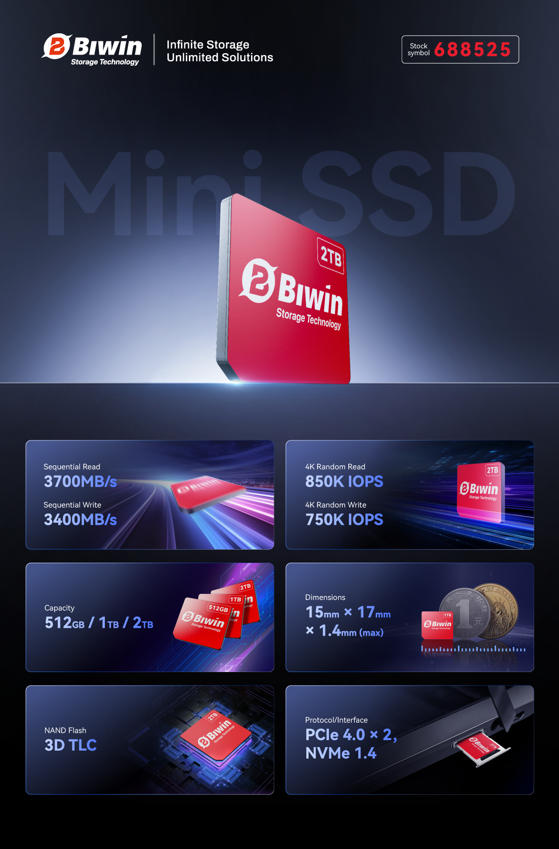 Mini SSD, Max Performance! BIWIN Powers GPD WIN 5 Handheld with ...